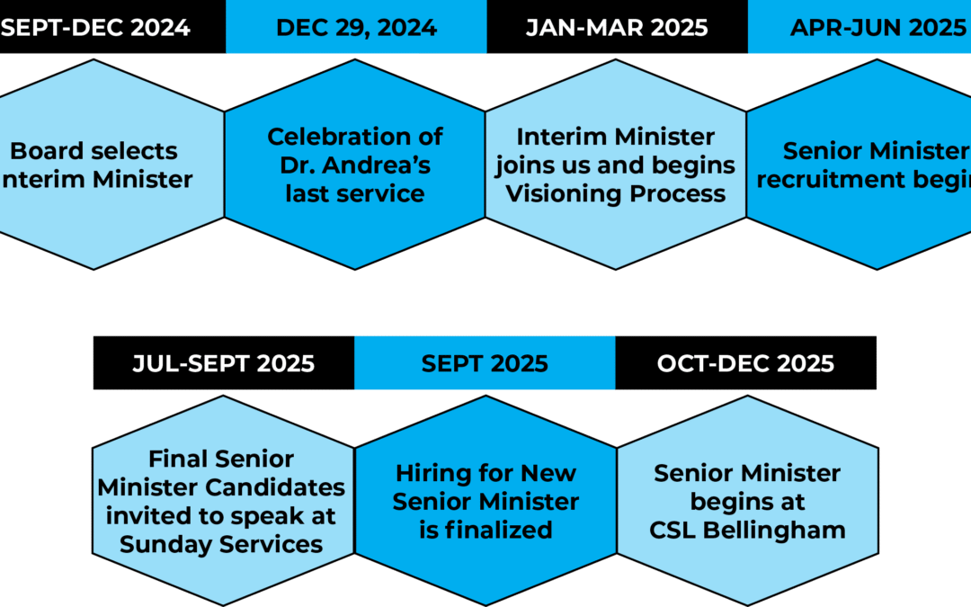 Transition Timeline Stacked | Center for Spiritual Living Bellingham
